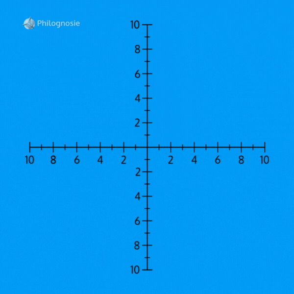 Vier Lerntypen und wie sie am effektivsten lernen – Philognosie