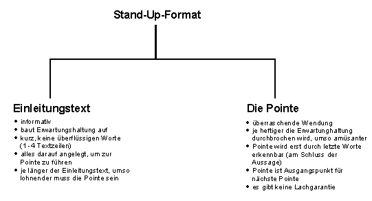 Infotainment Gags: Das Stand-Up-Format – Philognosie