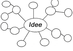 Clustering selber lernen & anwenden – Philognosie